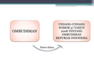 Public domain &ombudsman | PPTX