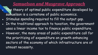 Public economics unit 3 public expenditure and public debt | PPTX