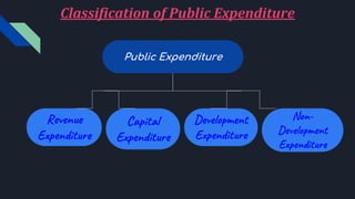 Public economics unit 3 public expenditure and public debt | PPTX