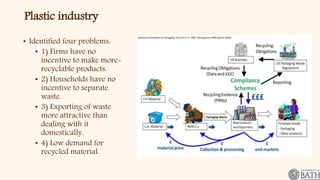 Science Cafe - The Economics of Plastic | PPT