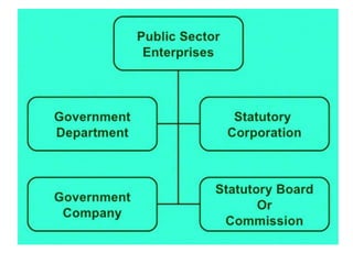 PUBLIC ENTERPRISE | PPT