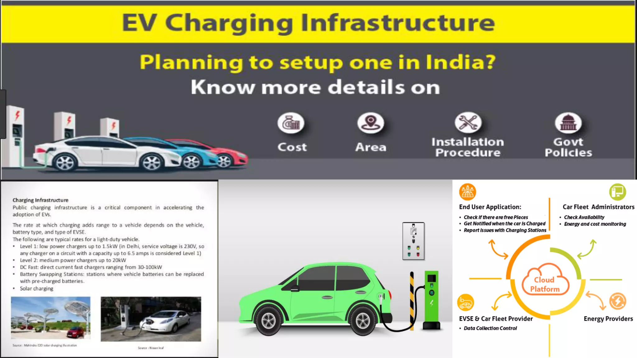Public Electric Vehicle charging infra India Road Map 2019-2030 | PDF