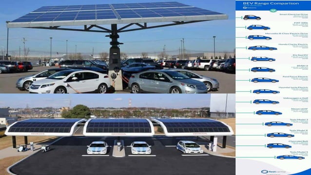 Public ev car charging infra 2 | PPT