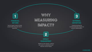 Social Impact in Edtech | PDF
