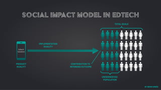 Social Impact in Edtech | PPT