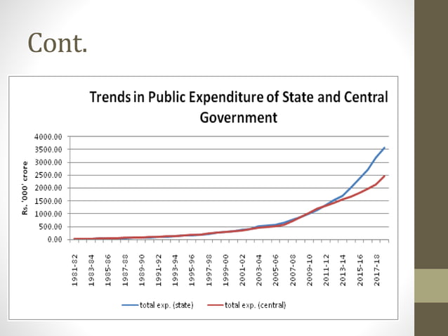 Public Expenditure & its Classifications, Canons, Causes, Effects ...