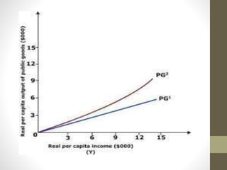 Public Expenditure & its Classifications, Canons, Causes, Effects ...