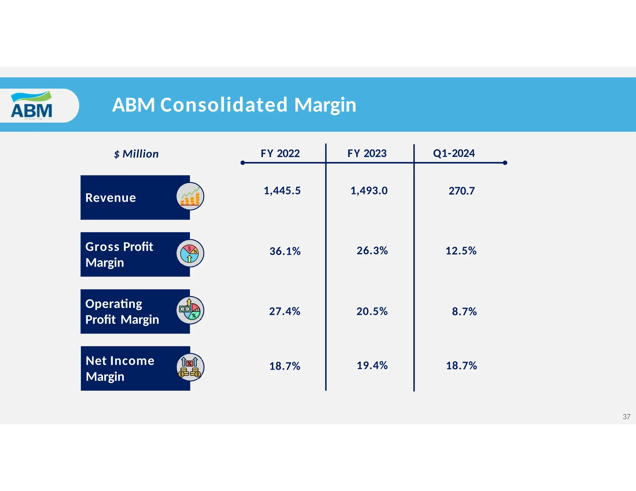 Public Expose ABM Investama Tbk Tahun 2024 | PPTX
