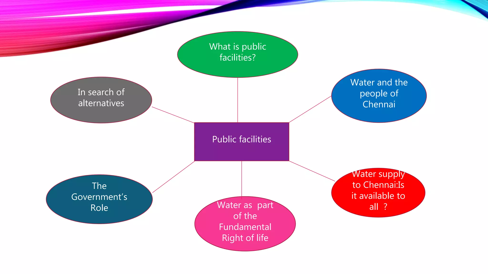 Public facilities ppt | PPTX