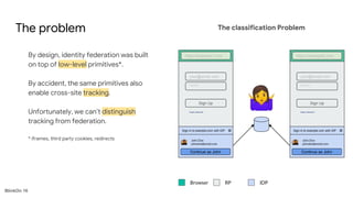(Public) FedCM BlinkOn 16 fedcm and privacy sandbox apis | PPTX