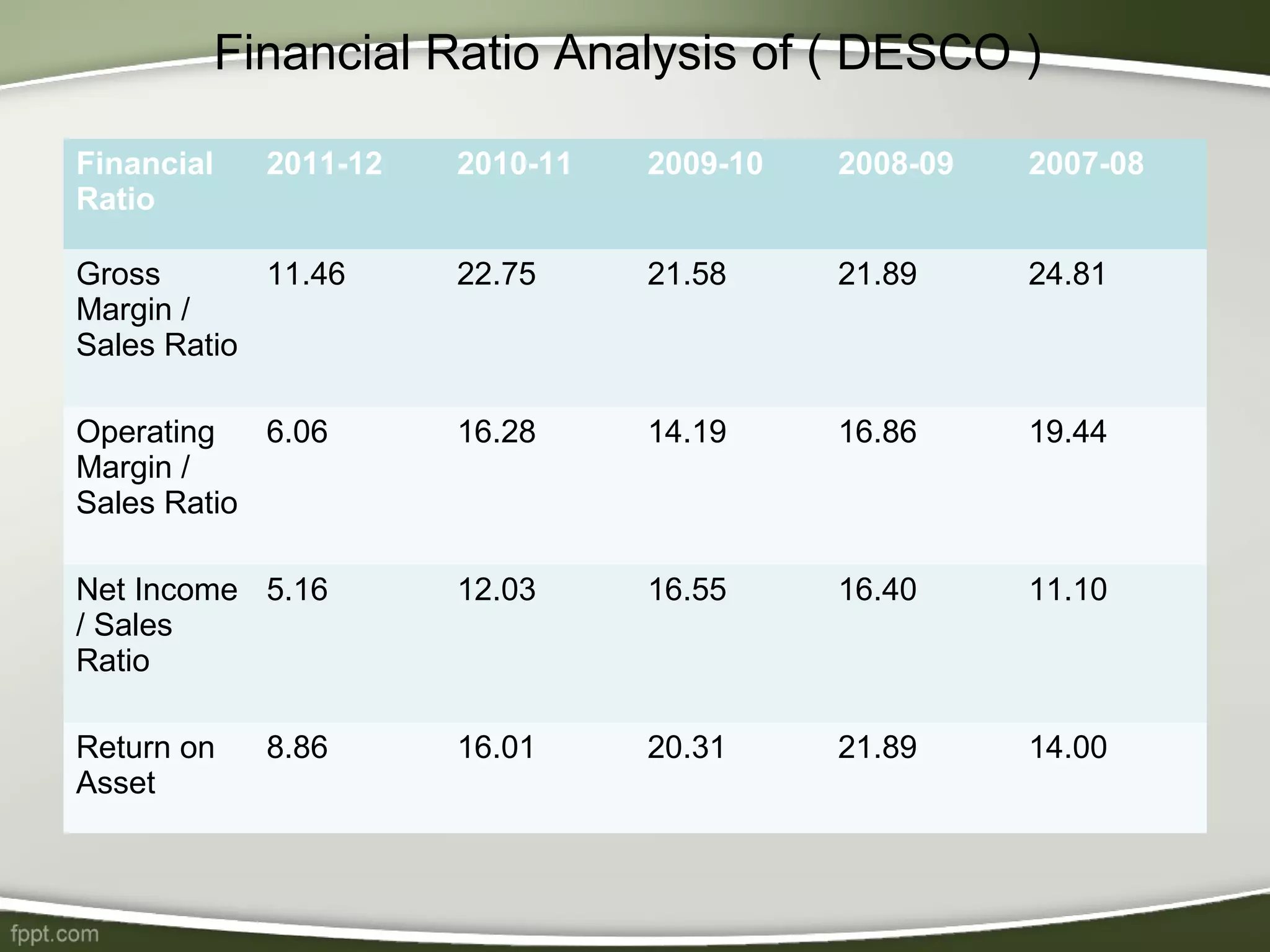 Public finance | PPT