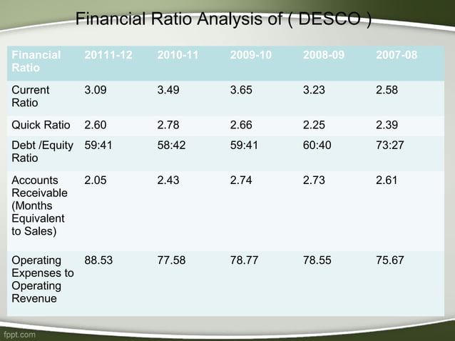 Public finance | PPT