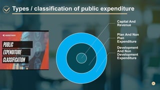 public revenue and its sources | PPTX