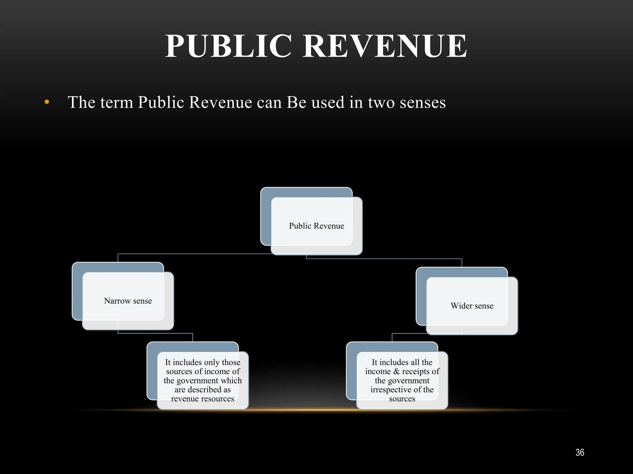 Public Finance.pptxfor government and local government | PPT