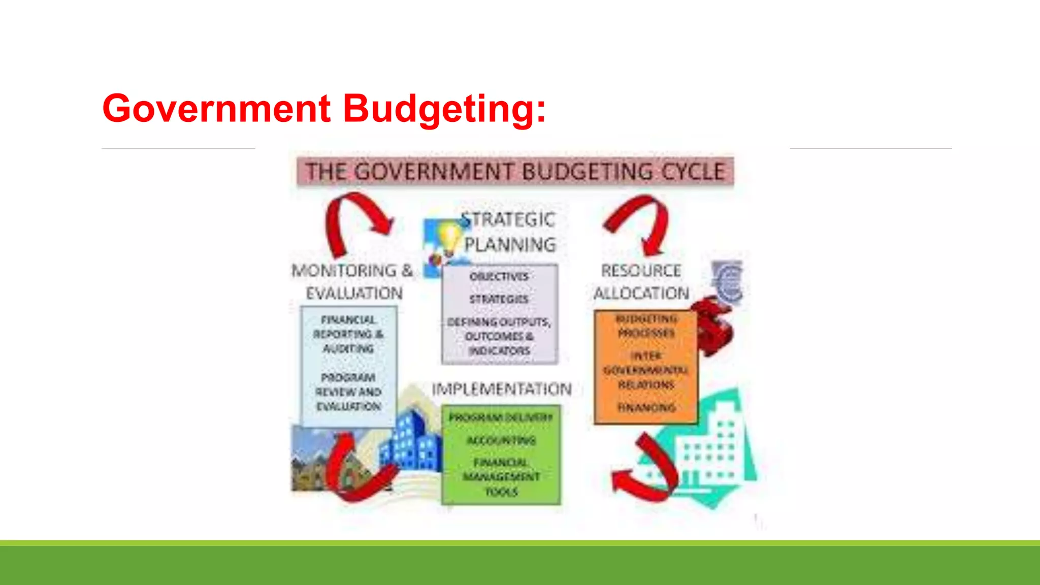 Public finance for BSBA | PPTX