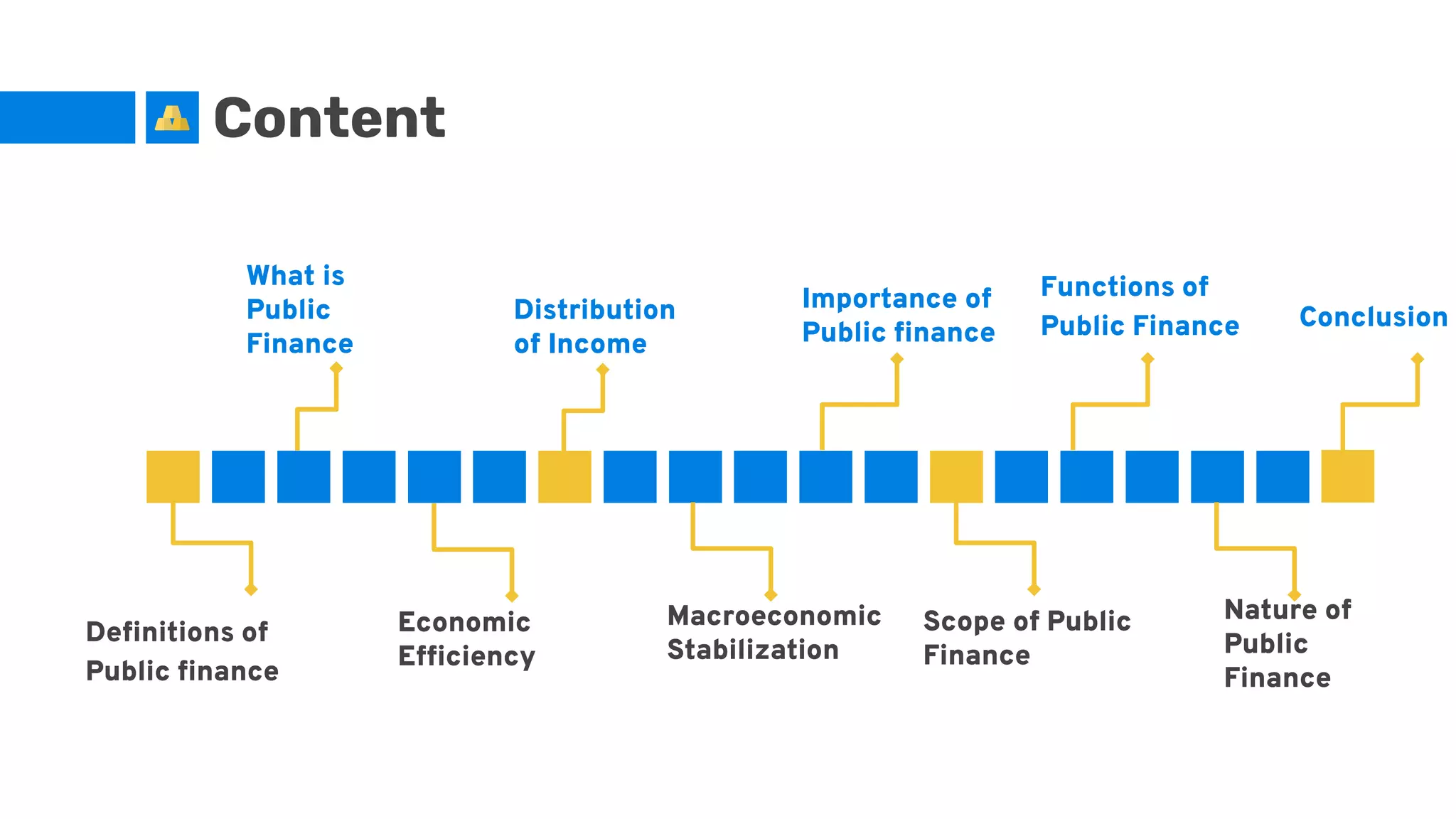 Public finance nature and Scope | PPTX