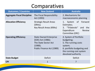 Public financial management | PDF