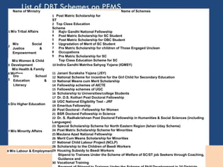 PUBLIC FINANCIAL MANAGEMENT SYSTEM (PFMS) and DBT.pptx