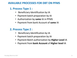 PUBLIC FINANCIAL MANAGEMENT SYSTEM (PFMS) and DBT.pptx