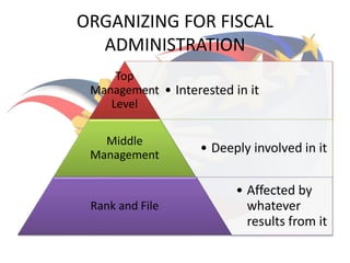 Public Fiscal Administration Part 1 | PPTX