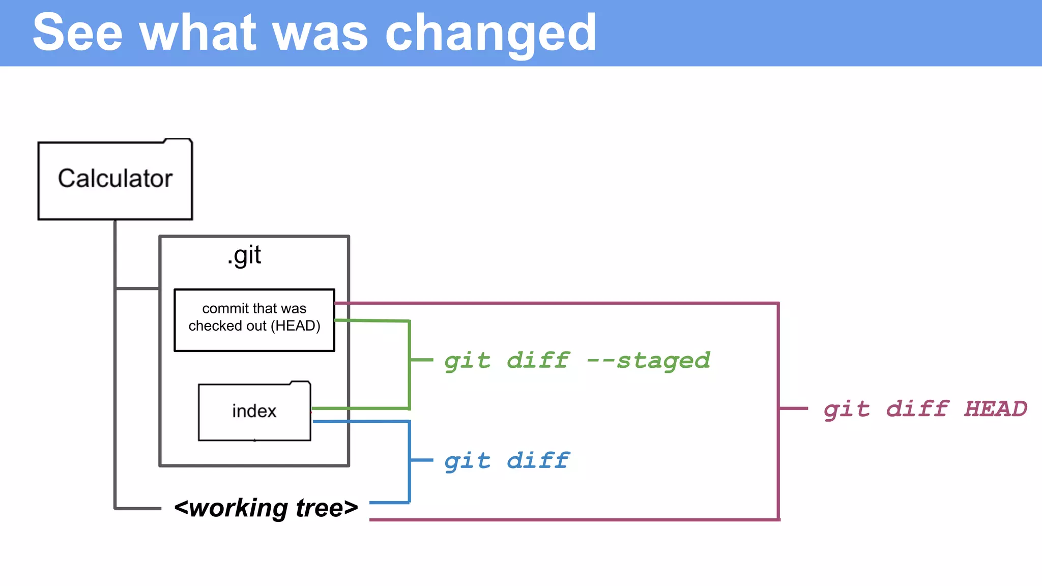[PUBLIC] Git – Concepts and Workflows.pdf