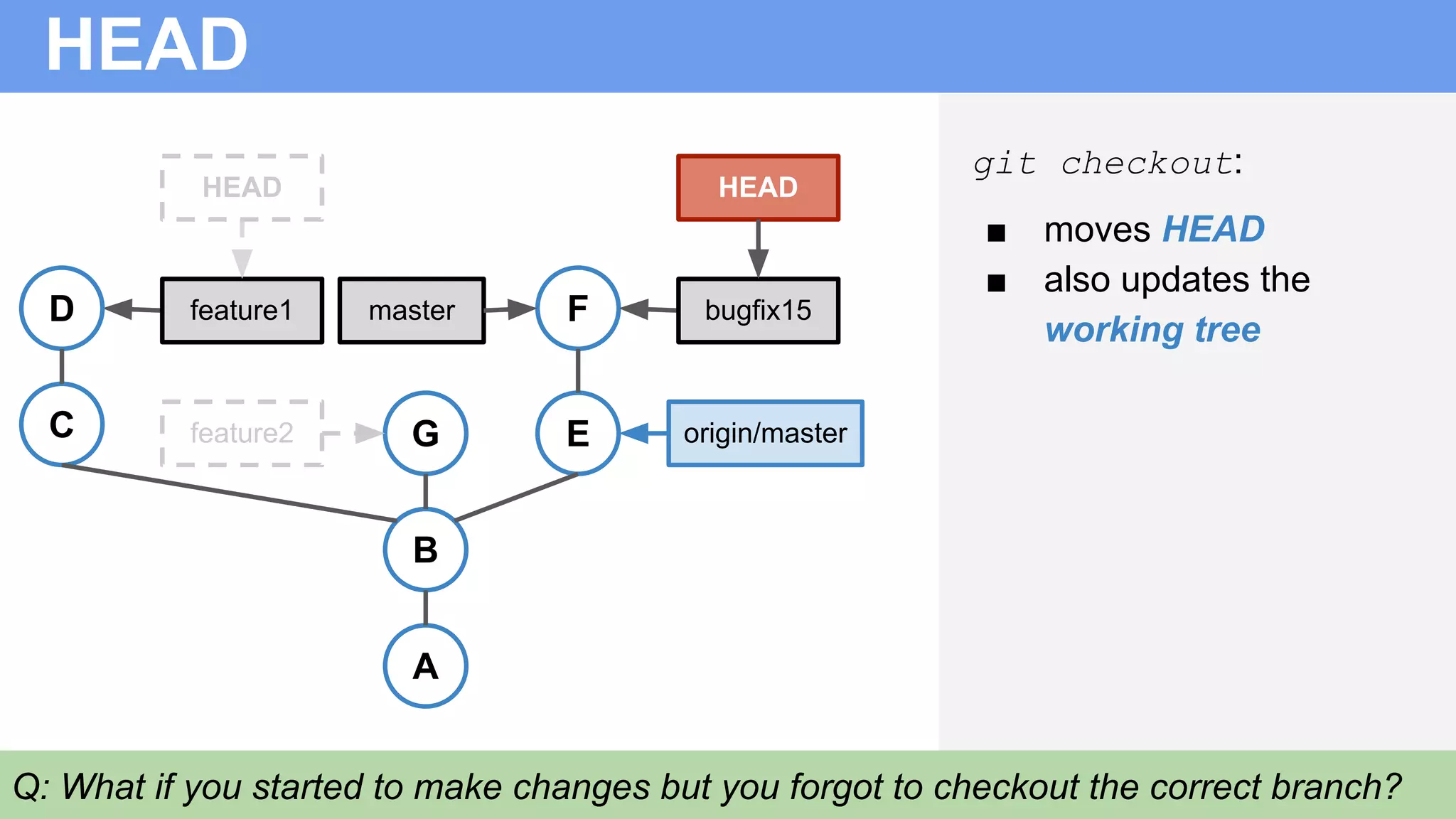 [PUBLIC] Git – Concepts and Workflows.pdf