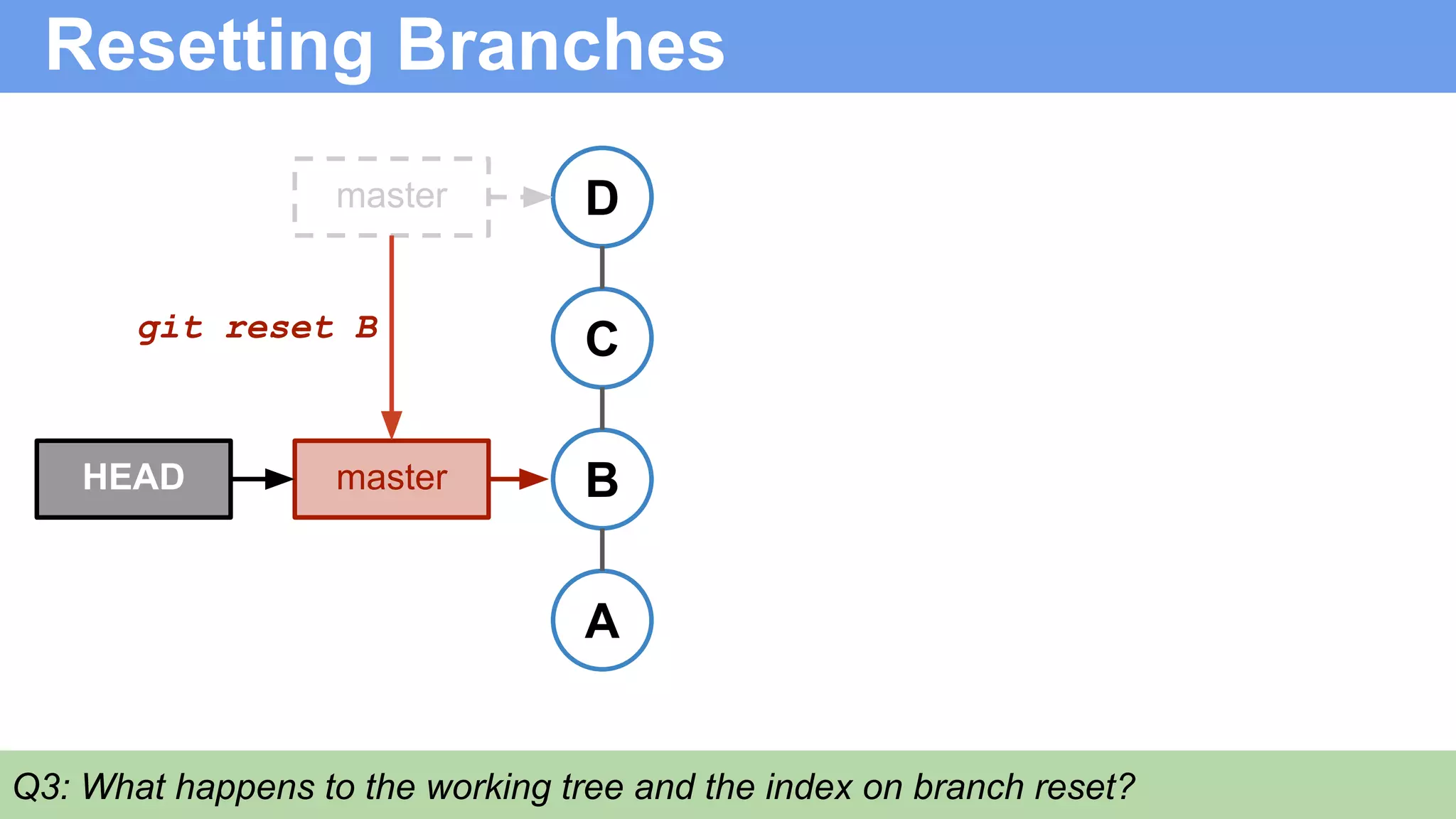 [PUBLIC] Git – Concepts and Workflows.pdf