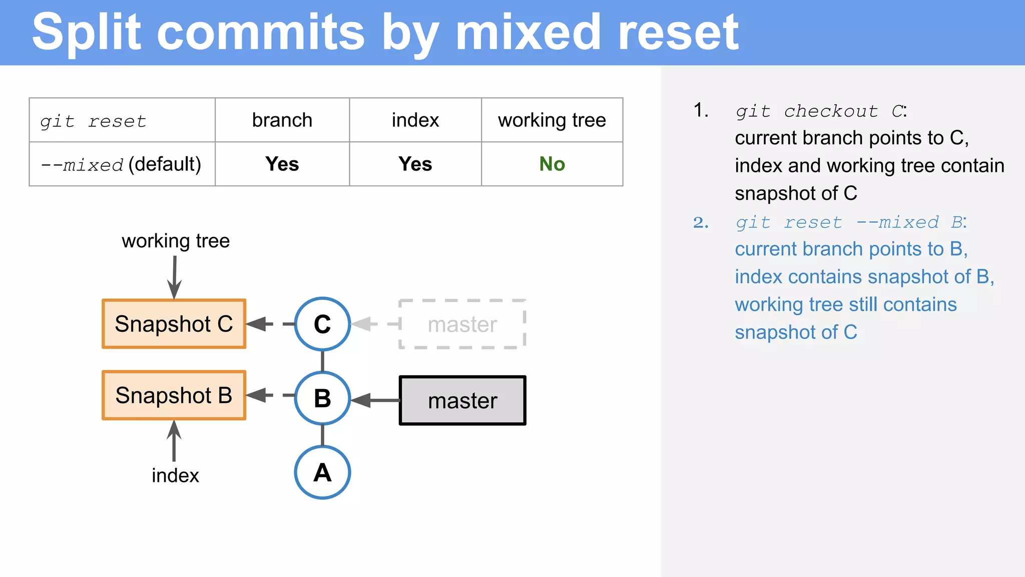 [PUBLIC] Git – Concepts and Workflows.pdf