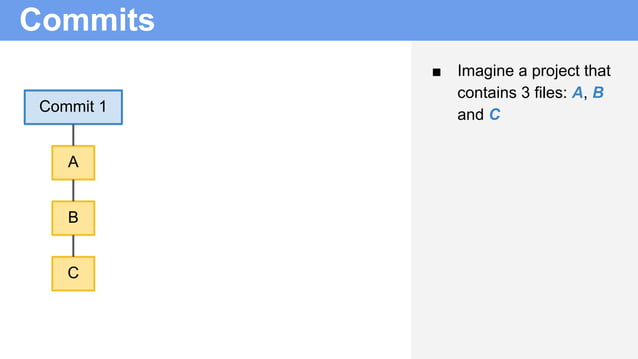 [PUBLIC] Git – Concepts and Workflows.pdf