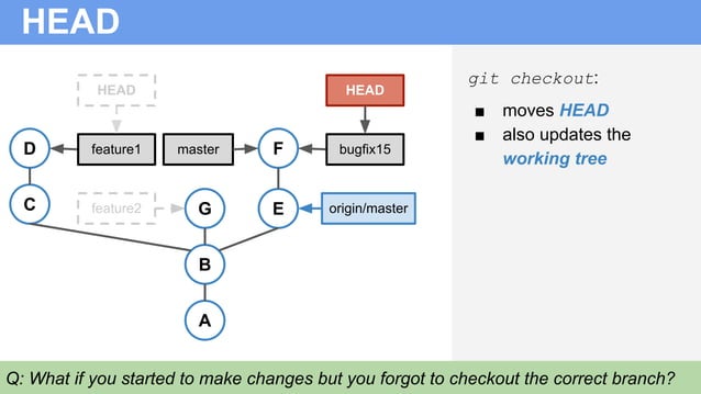 [PUBLIC] Git – Concepts and Workflows.pdf