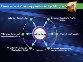 Public good ppt | PPTX