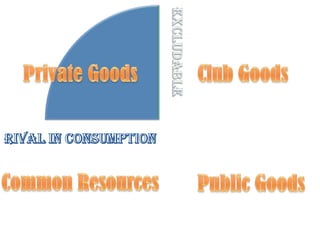 Public goods and common resources | PPT