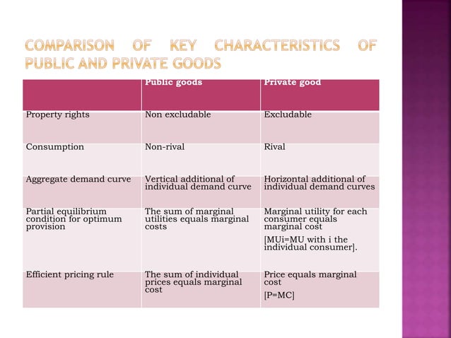 Public goods and externalities | PPTX | Personal Finance