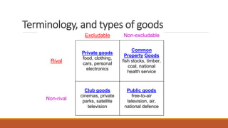 Public goods & Private Goods [2022].pptx