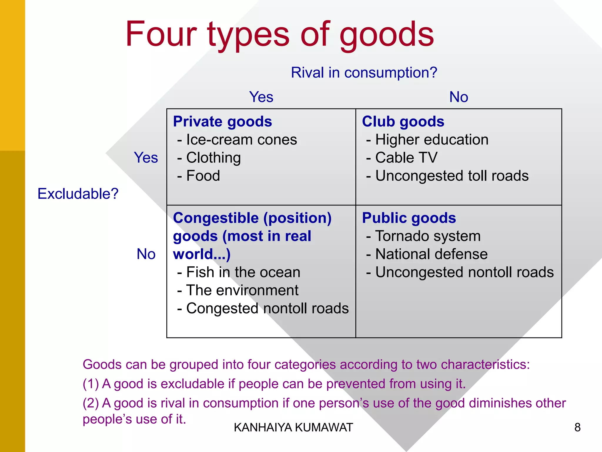 Public goods | PPT
