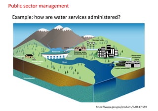 Public governance general considerations | PDF