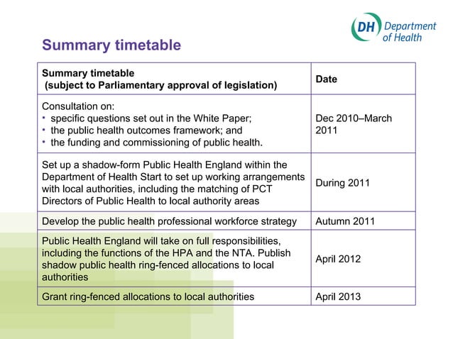Public Health Strategy for England | PPT | Healthcare Industry | Industries