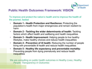 Public Health Strategy for England | PPT