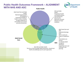 Public Health Strategy for England | PPT