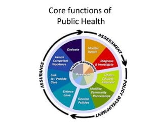 Publichealth | PPT