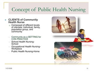 Public health | PPT