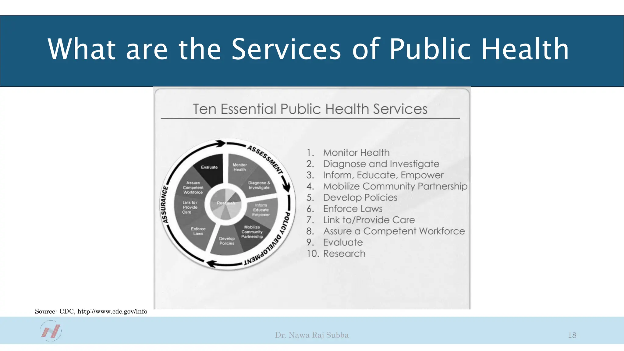 What is Health and Public Health? Introduction | PPTX