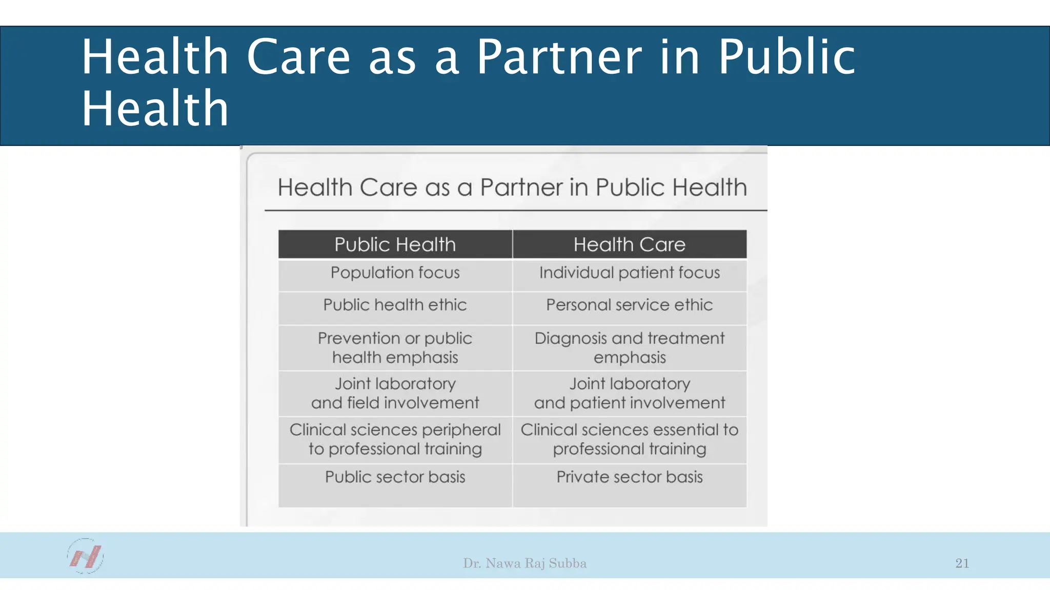 What is Health and Public Health? Introduction | PPTX