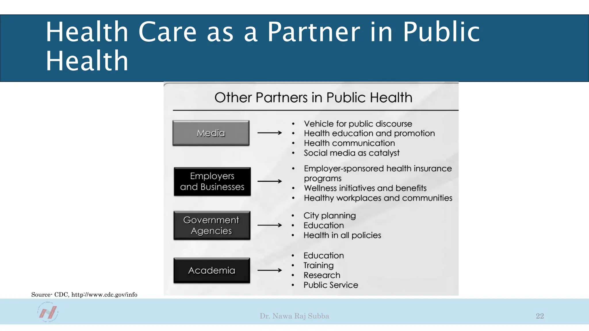 What is Health and Public Health? Introduction | PPTX