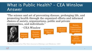 What is Health and Public Health? Introduction | PPTX