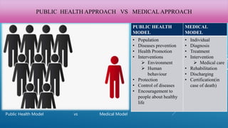 PUBLIC HEALTH1.pptx