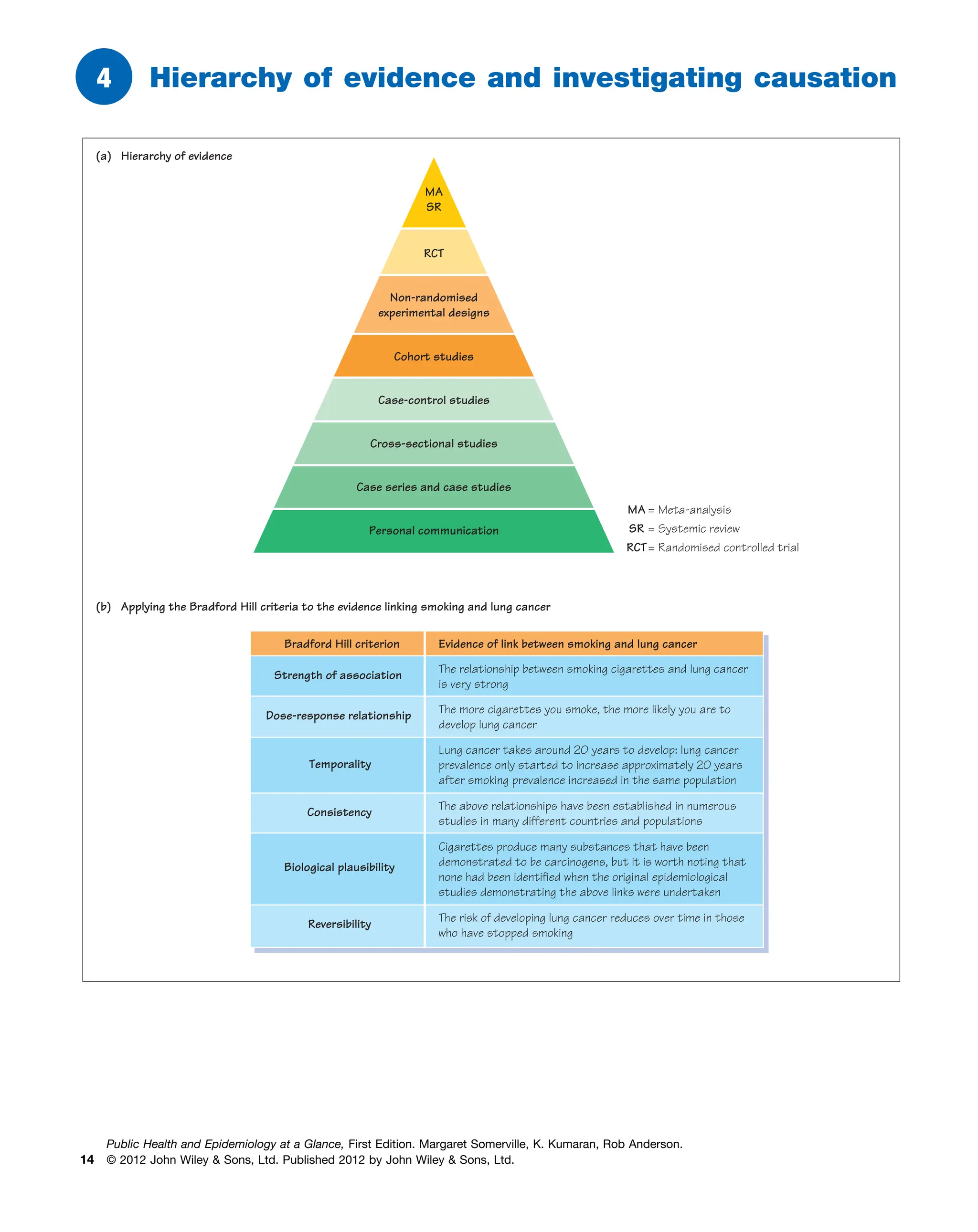 Public Health and Epidemiology at a Glance- Margaret Somerville.pdf
