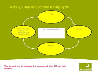 Public health and the commissioning cycle nov 2012 | PPT