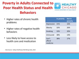 Public Health and Vulnerable Populations | PPT