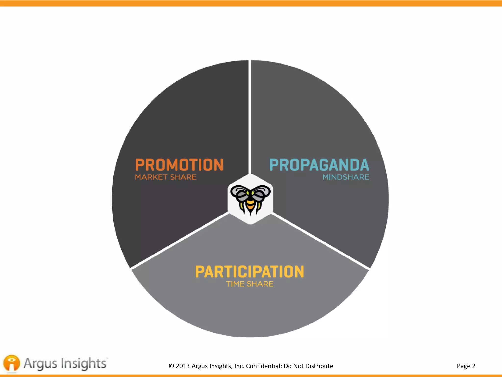 Public Health Case Study: Tracking Zombies and Vampires in Social | PPT